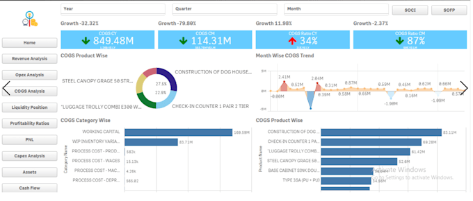 Develop qliksense dashboard with best practice by Khaleelahmad | Fiverr