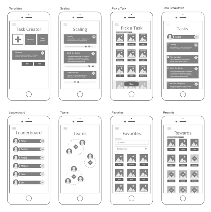 Create wireframes and functional prototypes by Noorulhuda_4 | Fiverr