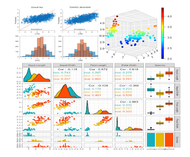 Do machine learning tasks, visualization and data analysis with r and ...