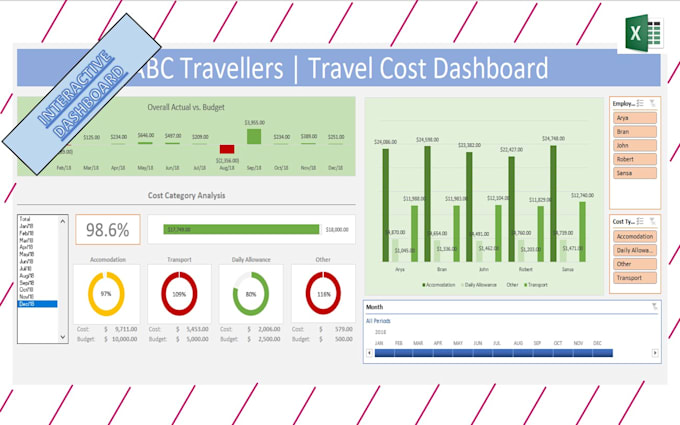 Perform Statistical Data Analysis Using Excel sql By Kabir analyst Fiverr perform-statistical-data-analysis-using-excel-sql-by-kabir-analyst-fiverr