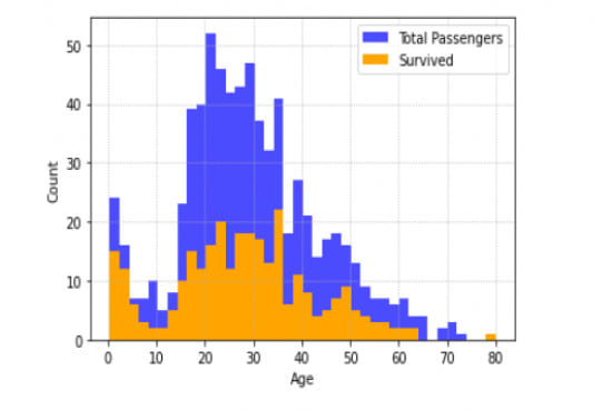 Do data visualization using python matplotlib by Emanyehia347 | Fiverr