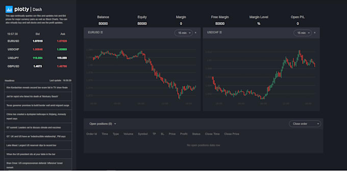 Create interactive web dashboards using dash plotly by Cetinfurkan | Fiverr