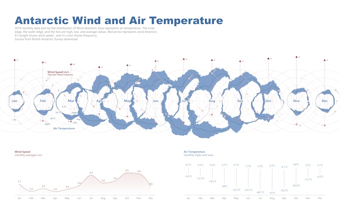 Create data visualization with d3 js by Allisonhuang17 | Fiverr