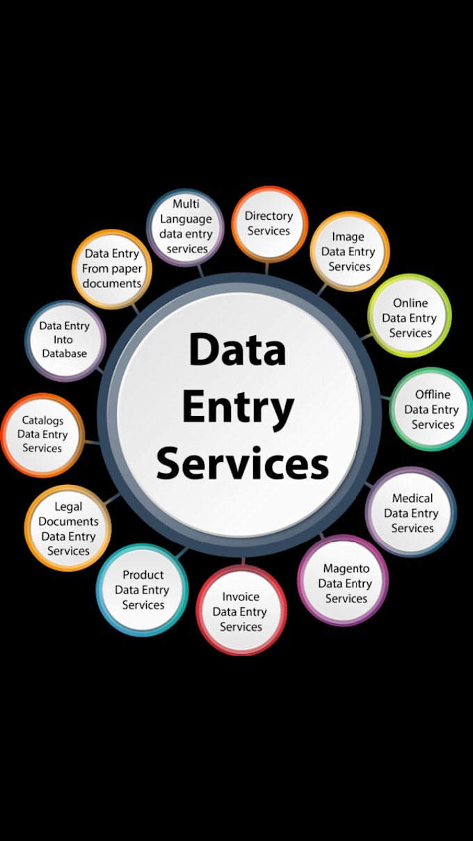 Do data entry using different tools by Ayeshashah499 | Fiverr