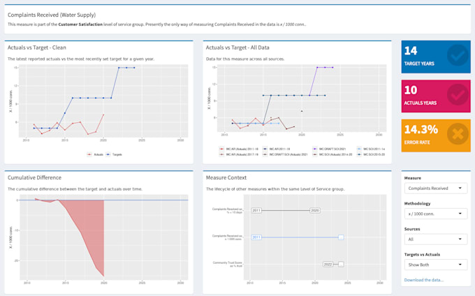 Turn your messy data into clean insights by Firthj | Fiverr