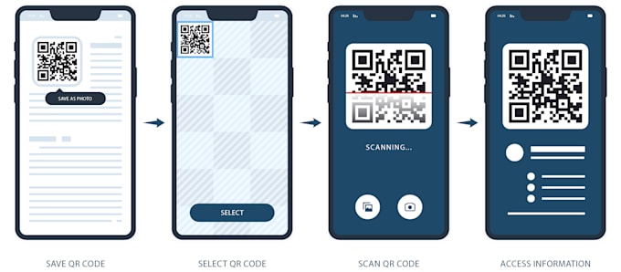 Customized qr code and barcode in less than 1 hrs by Tawfikisme | Fiverr