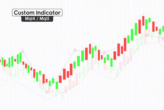 Code expert advisor or indicator in metatrader, mt4 ea, mt5 ea using mql4 mql5 by Okasharazzaq ...