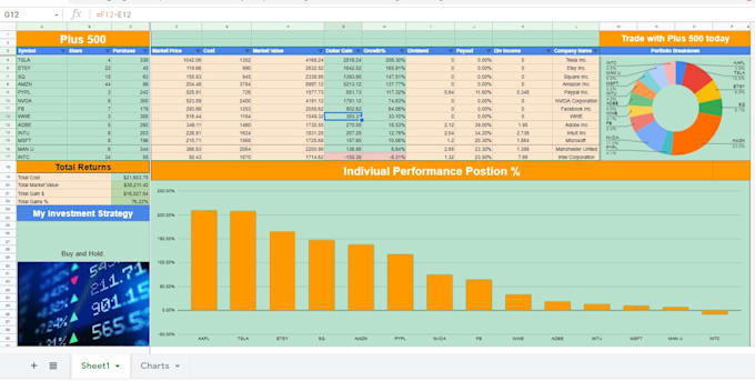 Do pivot tables charts and graphs by Excel_maestro01 | Fiverr