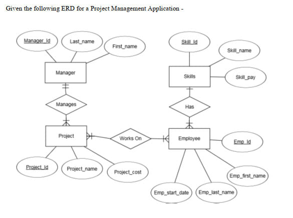 Design Er Diagram Relational Schema And Sql Queries By Zainuet Fiverr