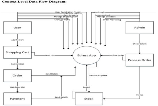 Design diagrams uml,class,activity,dfd,erd,sequence any other by Hamzarauf64 | Fiverr