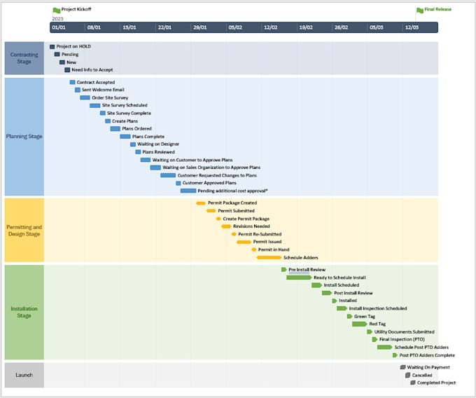 Create project schedule timeline gantt chart using microsoft powerpoint by Ahmed_genidy | Fiverr