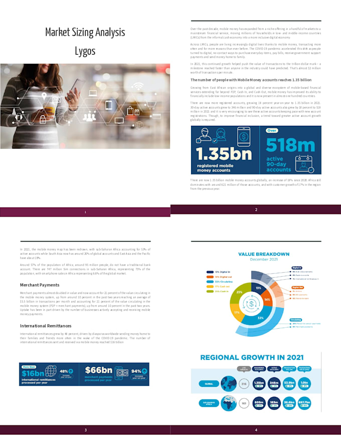 Do extensive market research, niche, competitor analysis by ...