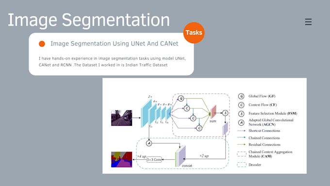 Do computer vision projects using deep learning by Pmahto | Fiverr