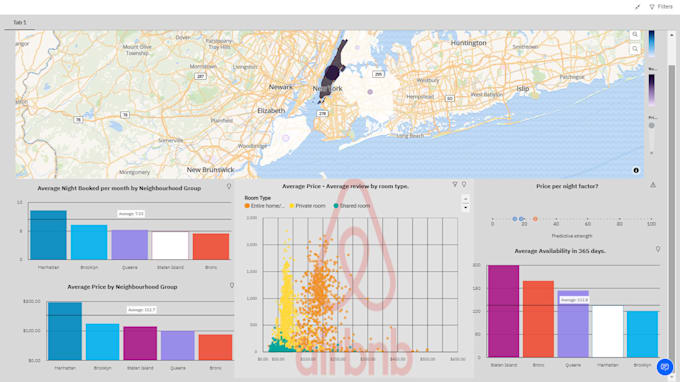 Do data visualization using cognos analytics by Bipan_gharti | Fiverr
