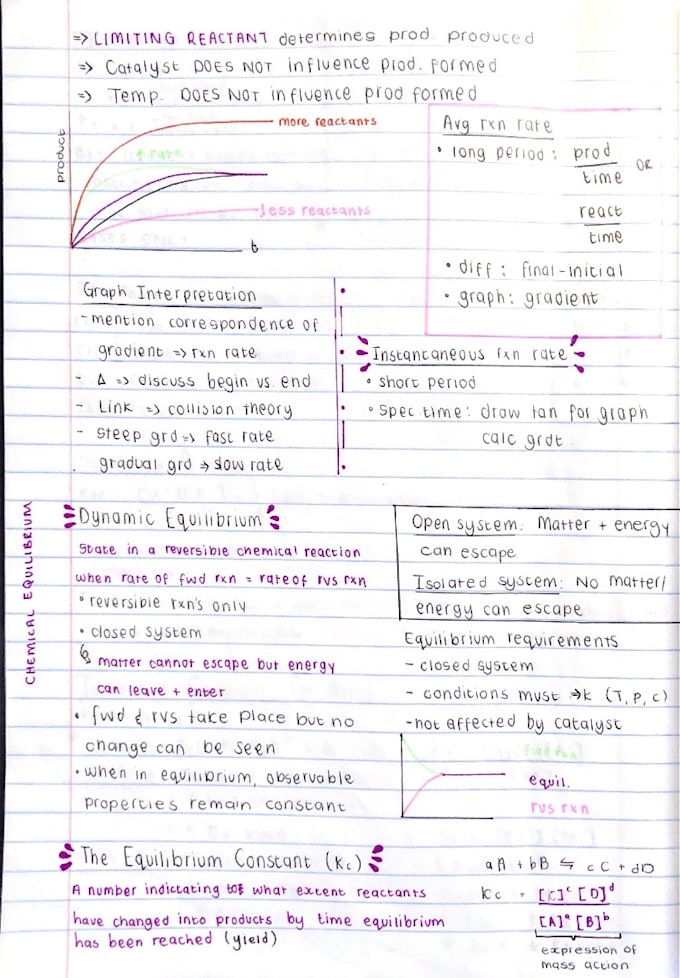 Create handwritten subject notes and book summaries by Lethabogm | Fiverr