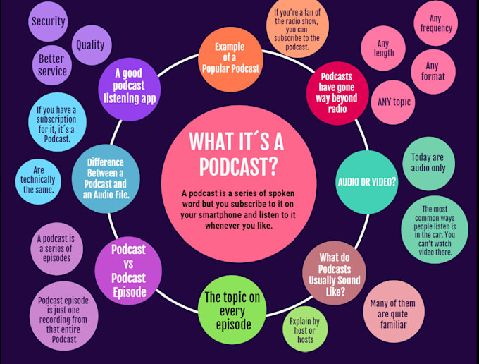 Organize your information and ideas in the chart of your preference by ...