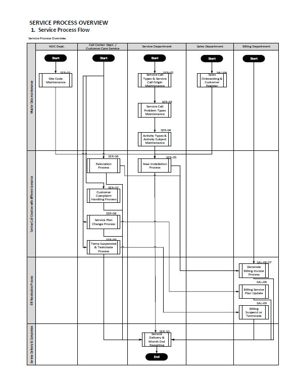 Be your sap implementation and support consultant for sap b1 by ...