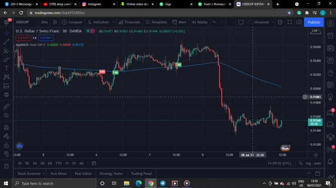 Create a tradingview pinescript indicator by Thomaschanda | Fiverr Create a tradingview pinescript indicator by Thomaschanda | Fiverr