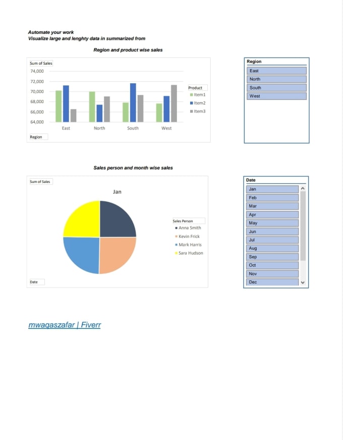 Create professional excel dashboards, pivot tables, and charts by ...