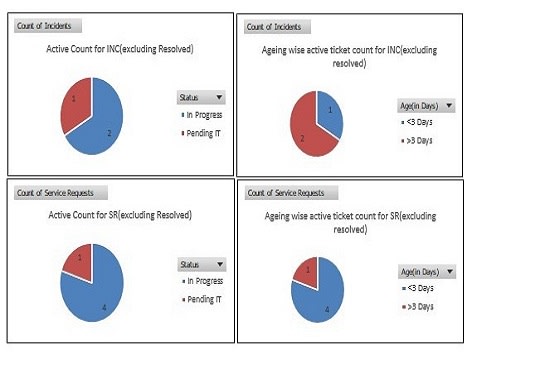 Create charts and graph for data visualization in excel and power bi by ...