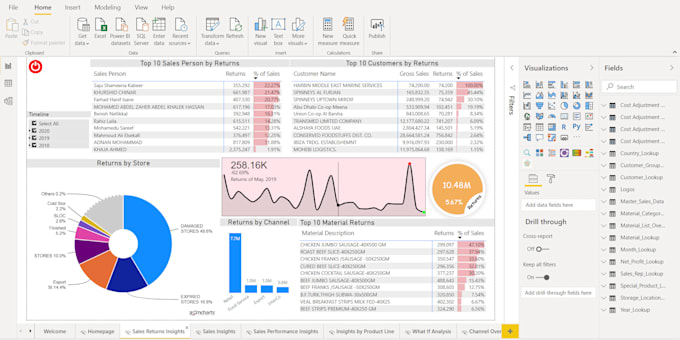 Build automated and insightful power bi report by Sharjeel_pro | Fiverr