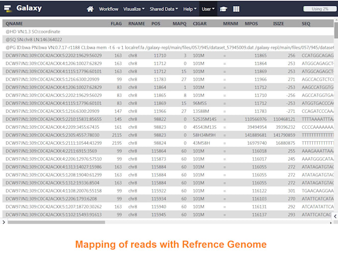 Analyze your ngs data by using galaxy by Bio_coders | Fiverr