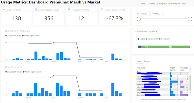 Solve problems in excel and power bi by Carloswong112 | Fiverr