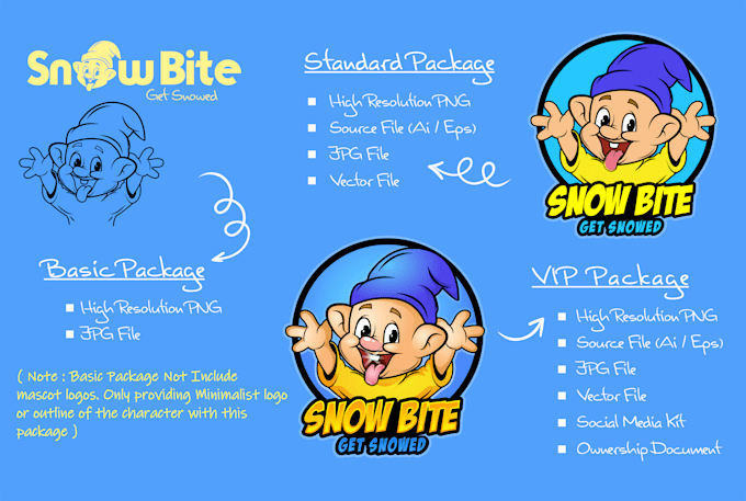 Design stunning cartoon character and mascot logo for you by Chandi ...