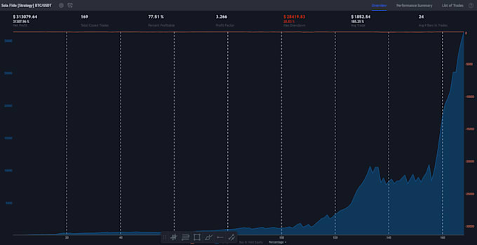 Optimize your tradingview strategy through python ai by Mensatrader ...