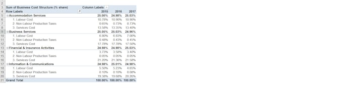 Providing data analysis, visualization on tableau, excel, mysql and ...