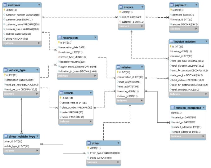 Design Database Er Diagrams Erd Sql Queries Mysql Oracle By Shehla
