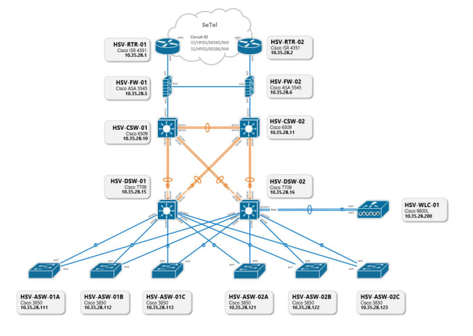 Create a logical network diagram in visio by Snappacket | Fiverr Create a logical network diagram in visio by Snappacket | Fiverr