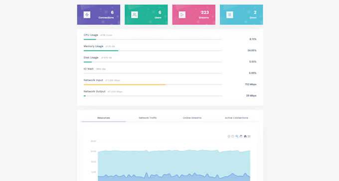 Install xui server iptv panel and more by Raulvasquez | Fiverr