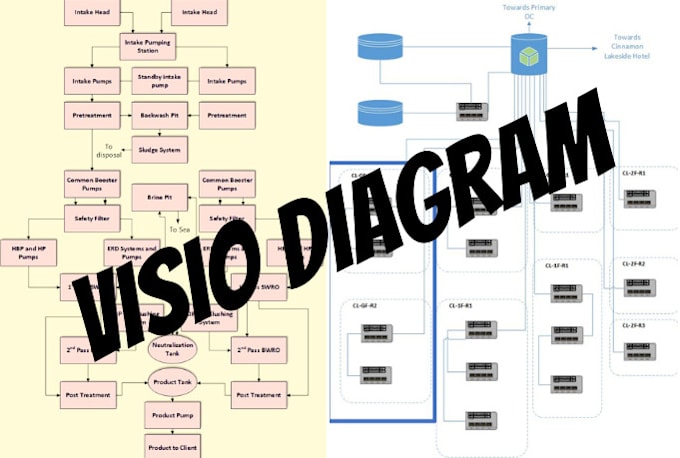 Draw or redraw ms visio diagrams by Fahadalisiddiqi | Fiverr