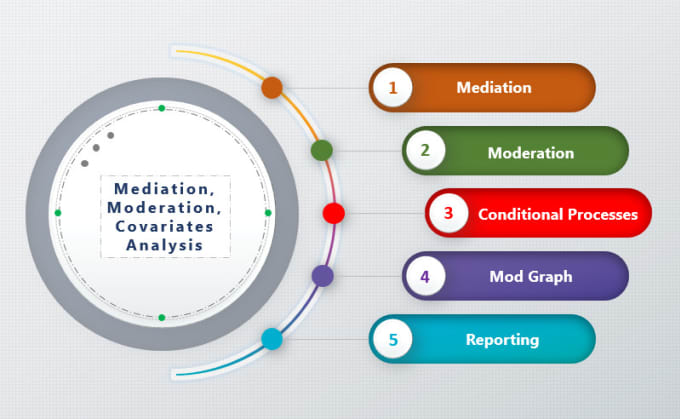 Do mediation moderation analysis using spss process macro by Agha_jan ... Do mediation moderation analysis using spss process macro by Agha_jan ...