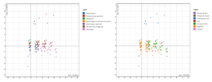 Do statistical data analysis using rstudio and jupyter by Nidaleb | Fiverr Do statistical data analysis using rstudio and jupyter by Nidaleb | Fiverr