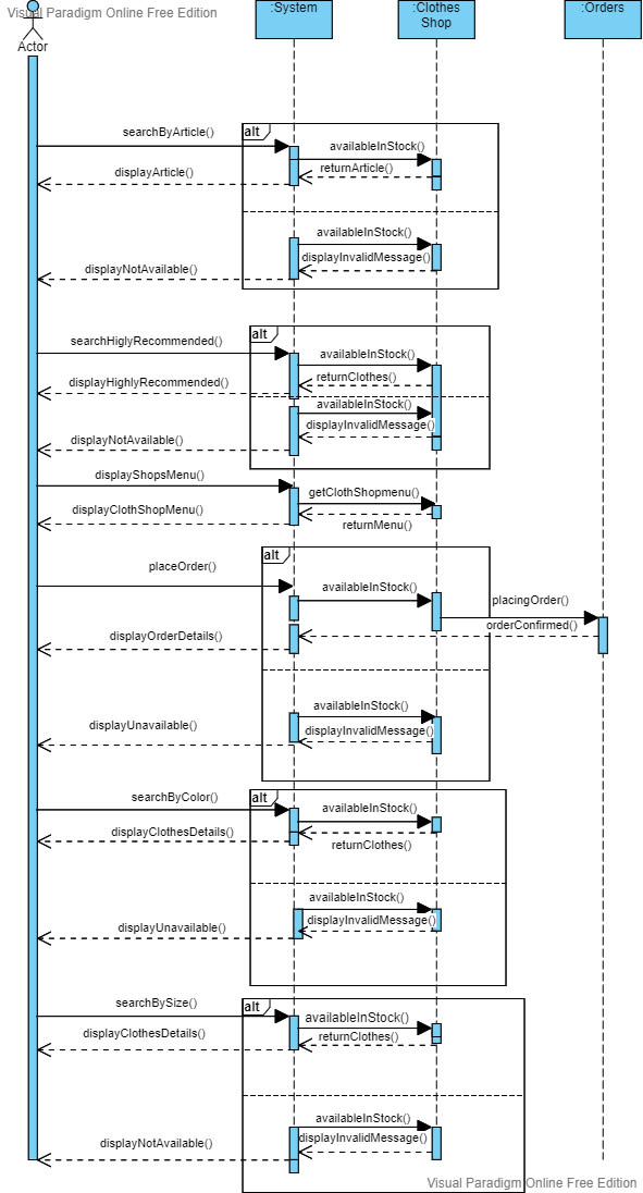 Make Uml Class Diagram Use Case Activity Sequence Erd Diagrams By Hassaan 575 Fiverr