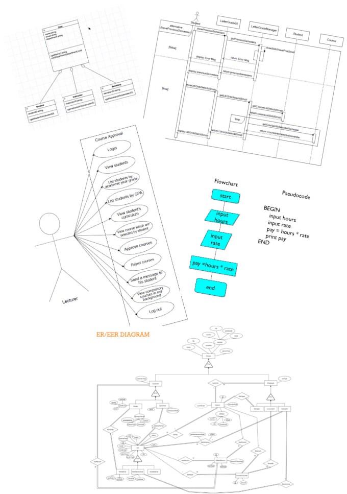 Design uml diagrams and flowchart class, use case, sequence by ... Design uml diagrams and flowchart class, use case, sequence by ...