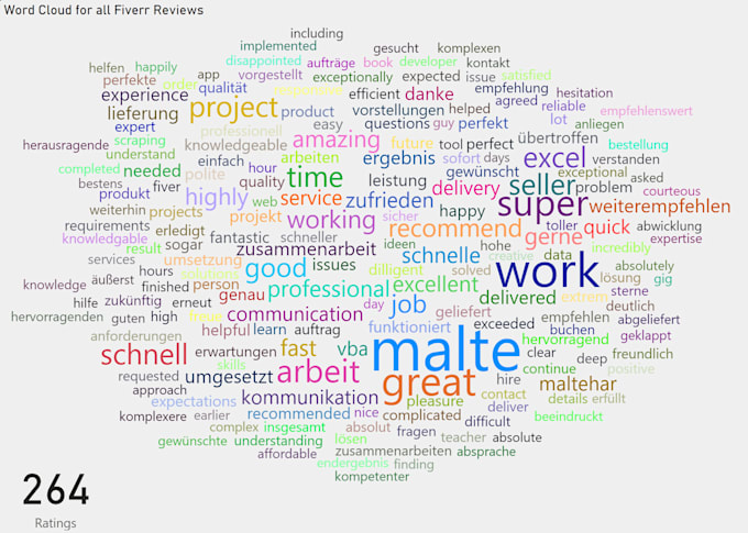 Do Excel Formulas Vba Macros Charts Forms Addins By Maltehar Fiverr