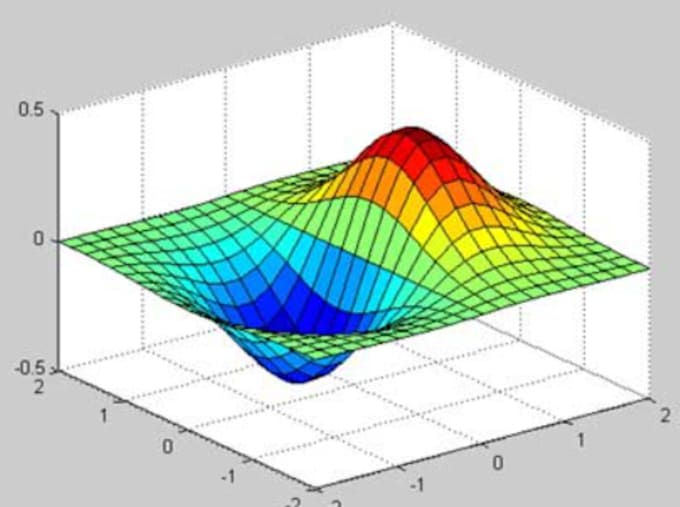 Do simple matlab matematic calculations or plots by Panagiota123 | Fiverr
