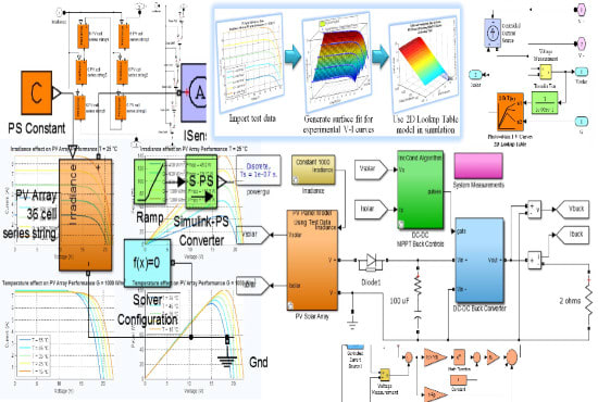 Do matlab programming and simulink projects by Saifullah908 | Fiverr