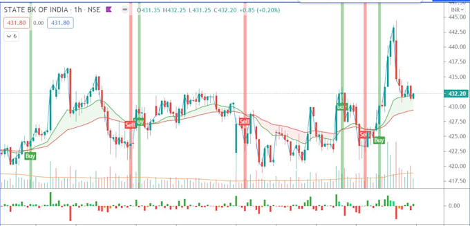 Create custom tradingview indicator strategy backtest in pinescript by ... Create custom tradingview indicator strategy backtest in pinescript by ...