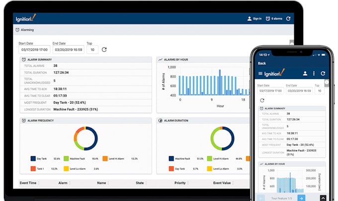 Build your ignition scada system by inductive automation by Jlouage ...
