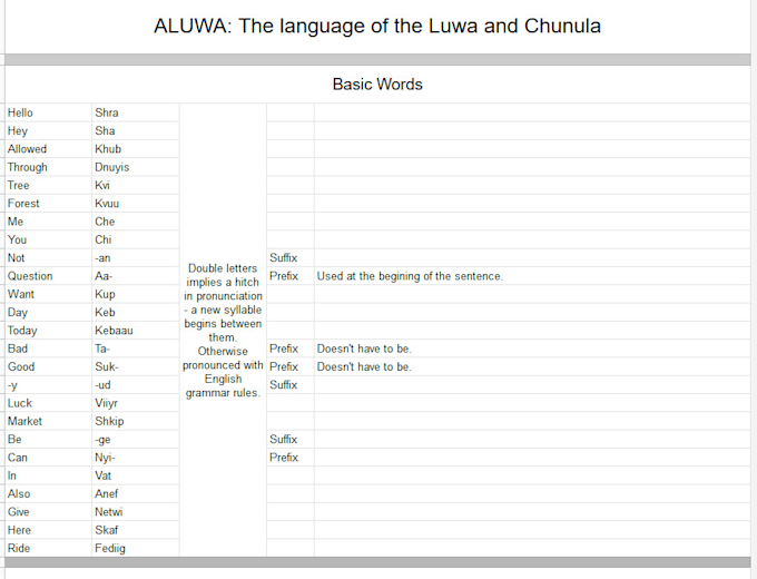Create a new conlang for your world by Madsadie | Fiverr