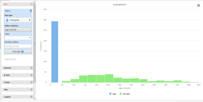 Do your data science, ml projects in rapid miner by Yasas4d | Fiverr