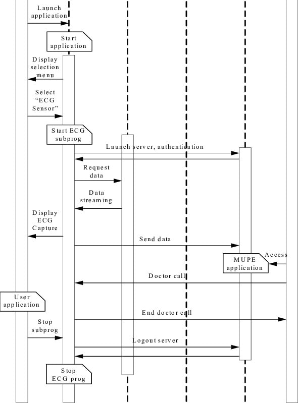 Do Uml Diagrams Such As Class Activity Use Case Erd Etc By Codingsquad666 Fiverr