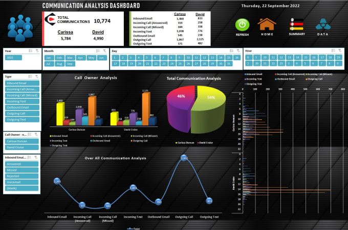Visualize your data, excel dashboard, macro, vba, automation by ... Visualize your data, excel dashboard, macro, vba, automation by ...
