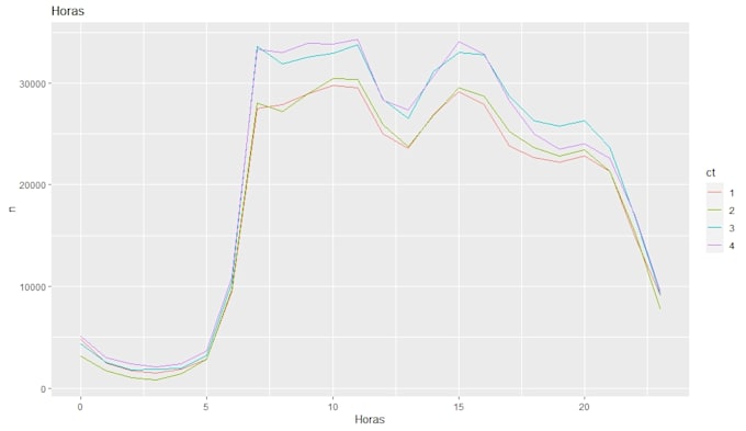 Do data analysis and visualization using rstudio and jupyter by ...