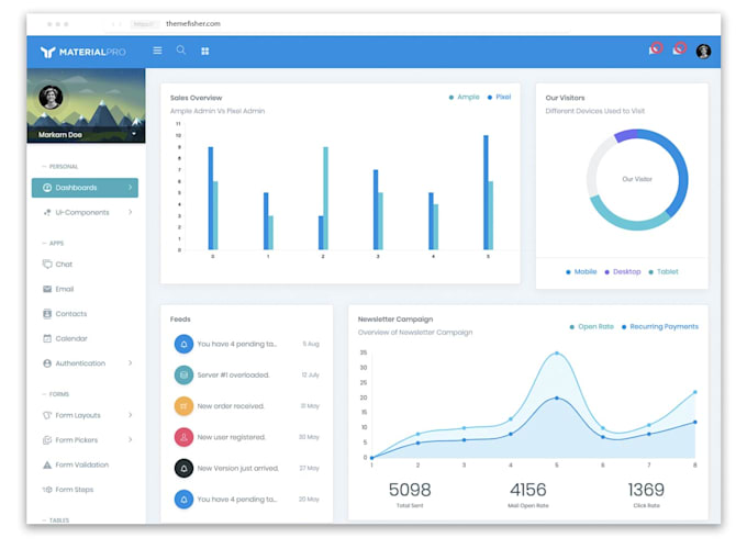 Make you a perfect laravel crud application by Memoryhacker | Fiverr