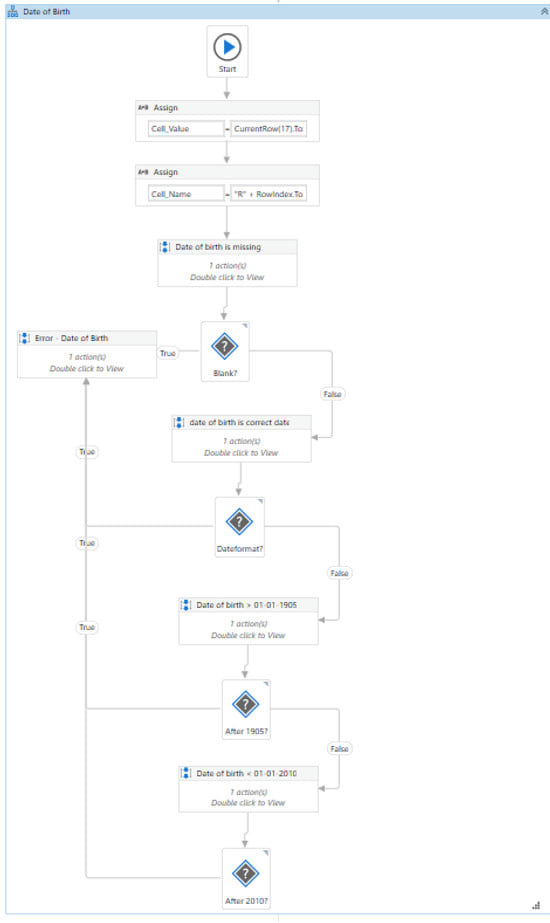 Automate any process with rpa using uipath by Inerusan | Fiverr